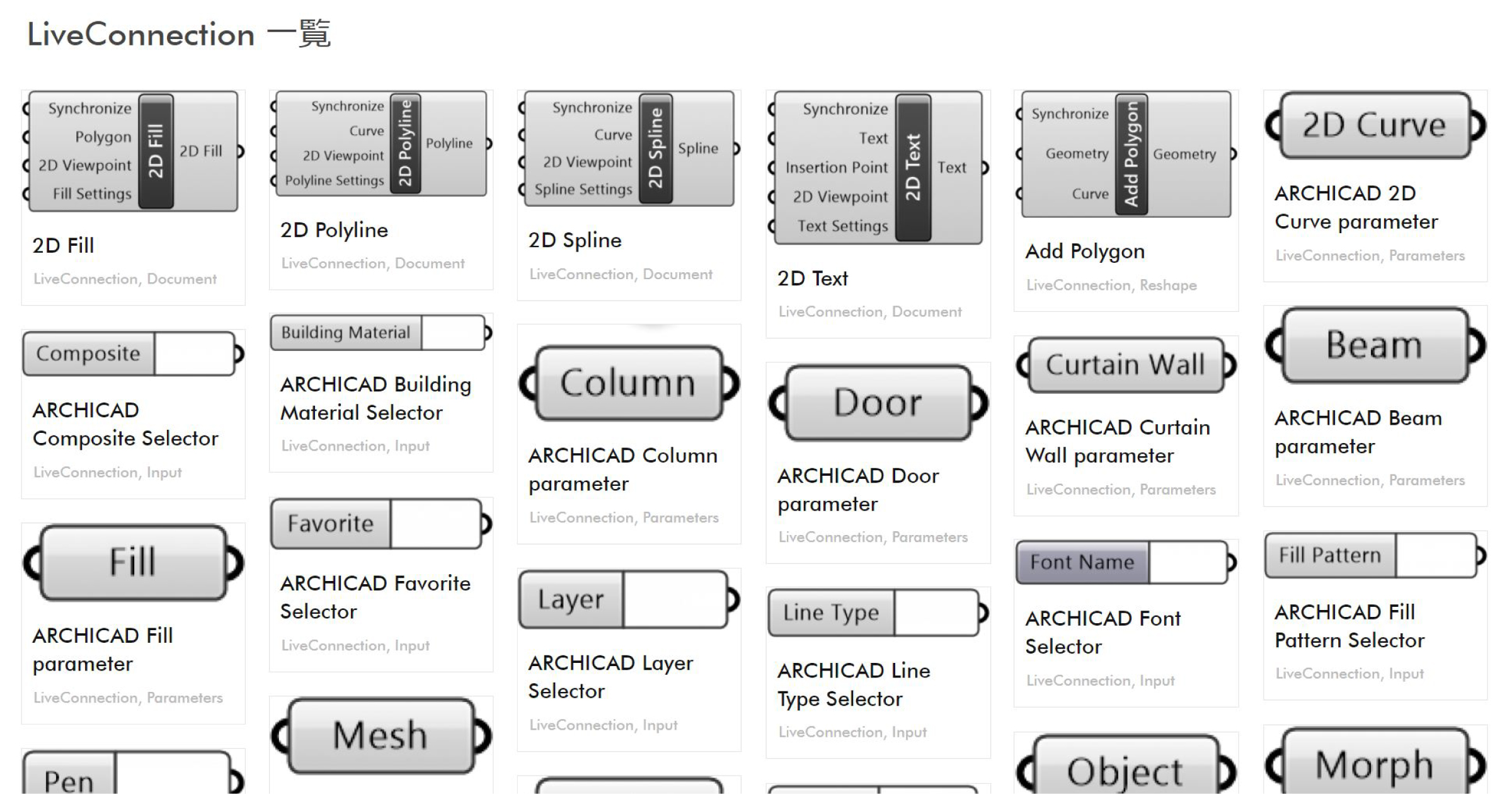 Grasshopper — ARCHICAD Live Connection コンポーネント一覧
